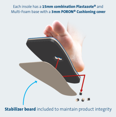 PQ PegAssist™ Offloading Insoles - DARCO International